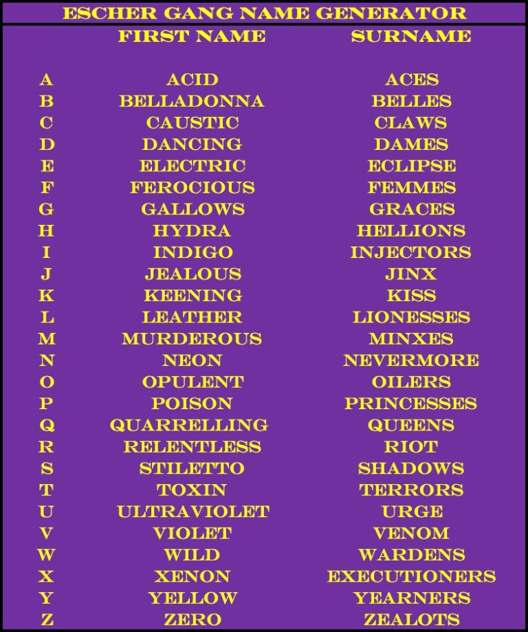 Necromunda Name Generators – Escher & Goliath | Heresy & Heroes