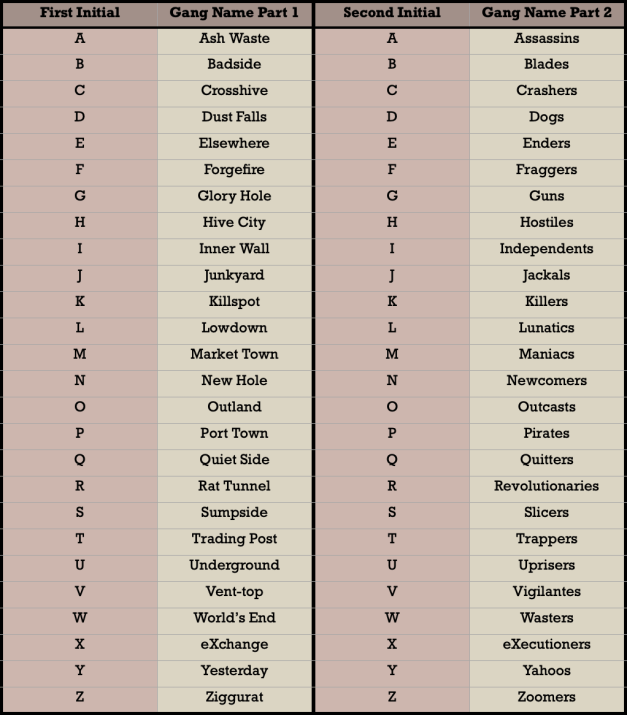 Necromunda Name Generator: Generic Gangs | Heresy & Heroes
